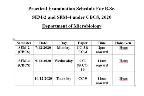 Department Of Microbiology Practical Examination Schedule For B Sc Sem 2 And Sem 4 Under Cbcs