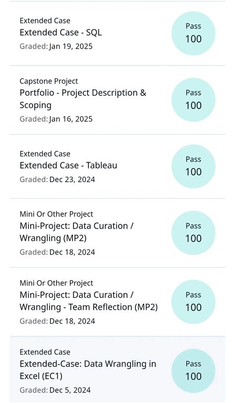 Nour Tarawneh On Linkedin Techforjobs Correlationone Dataanalytics Tableau Sql Excel
