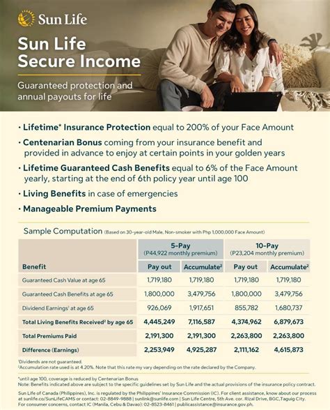 Introducing Sun Life Secure Income 🎉 Get Insured And Receive A Yearly Guaranteed Cash Payout