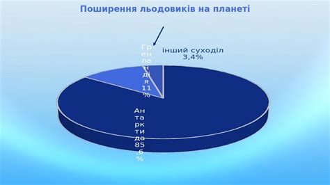 Презентація з географії 6 клас Льодовики Багаторічна мерзлота Презентація Географія
