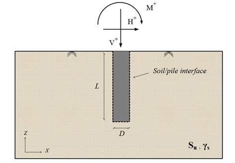Geometry Notation And Sign Convention Download Scientific Diagram