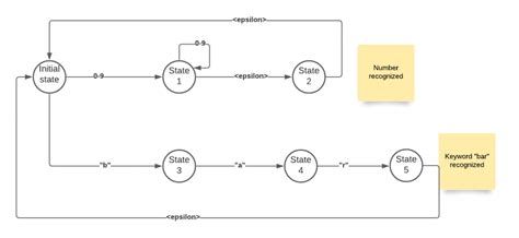 Wasi How To Run Webassembly Code Outside Of Your Browser Java Code Geeks