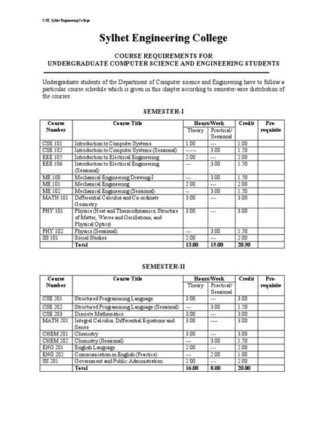 Cse Syllabus Pdf