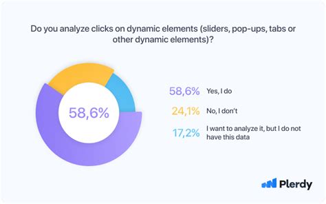 26 UX Research Statistics 2025 Plerdy