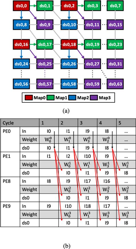 Figure 12 From Deep Convolutional Neural Network Architecture With Reconfigurable Computation
