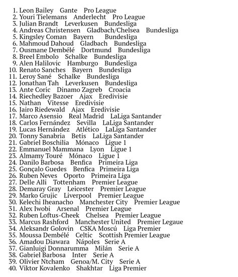 نوستالژی؛لیست نامزدهای پسرطلایی 2016 فیفا طرفداری