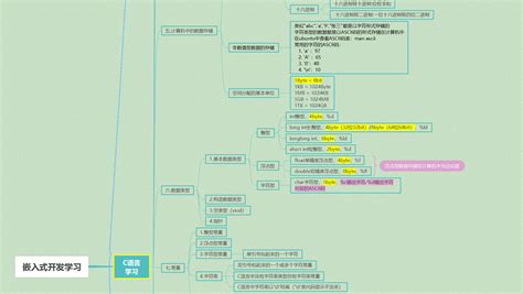嵌入式开发学习———linux环境下c语言学习（一） Csdn博客