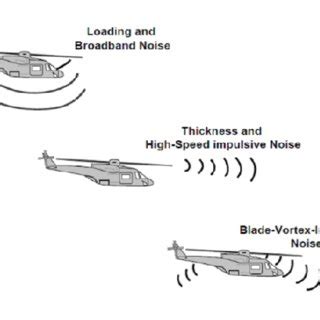 PDF Validation Of Helicopter Noise Prediction System With Flight Data