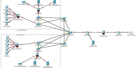 Research And Select Firewalls For The Corporation Chegg Com