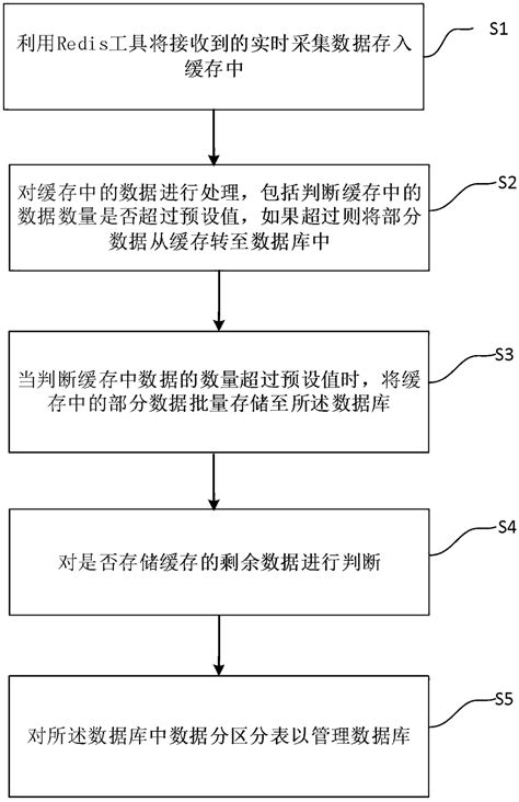 A Design Method Of High Speed Database Eureka Patsnap