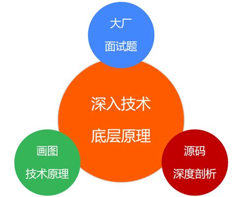 Java架构师培训 Java高级培训 Mikechen的互联网架构师之路