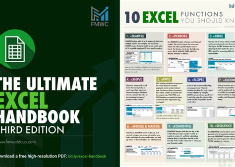 Excel Formulas Cheat Sheet PDF Connect 4 Techs