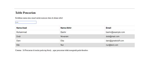 Pencarian Data Dengan Jquery Webhozz Blog