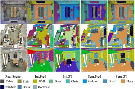 The Visual Comparison Results On The S3dis Dataset For Semantic Download Scientific Diagram