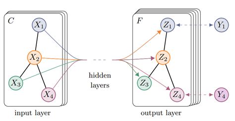 pytorch 實作系列 — gcn mz bai medium