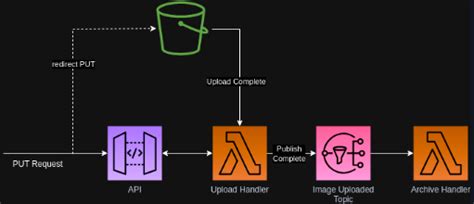 Can Automated Infrastructure Eliminate Job Tickets The New Stack