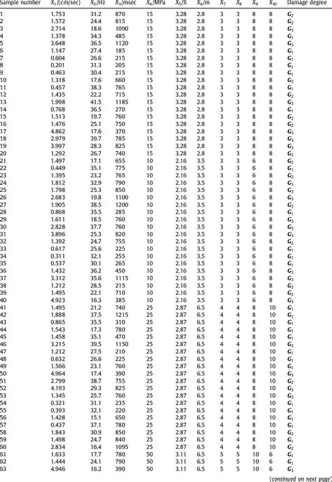 Data From Original Blasting Vibration Cases Download Scientific Diagram