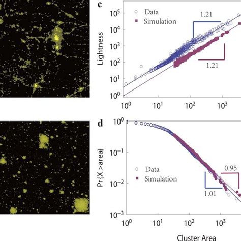 comparison of modified sca model with nighttime light data a