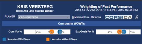 Free Agency Preview Kris Versteeg On The Forecheck