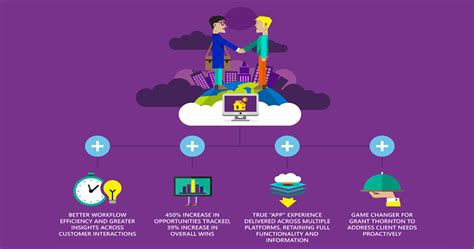 Crm Tool That Drives Accuracy And Productivity Css Player