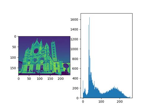 Github Yasirrustam Opencv Intermediate Tutorials Computer Vision Intermediate Concepts