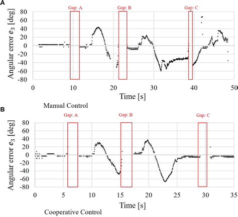 Frontiers Cooperative Path Following Control Of A Remotely Operated Underwater Vehicle For