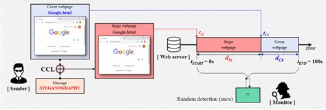Figure 15 From A Time Based Dynamic Operation Model For Webpage
