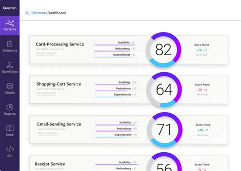 Comparing Chaos Engineering Tools