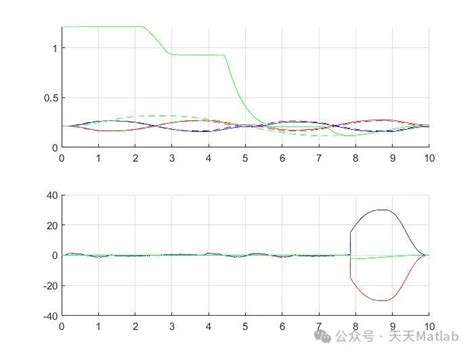 【飞行器】基于四旋翼飞行器着陆控制matlab仿真 Csdn博客