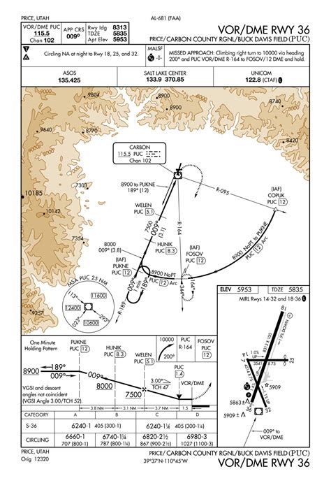 Ifr Chart Quiz At Rebecca Santana Blog
