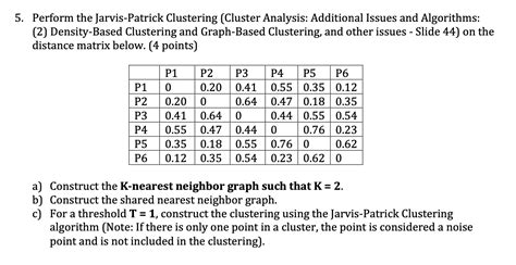 Solved Perform The Jarvis Patrick Clustering Cluster
