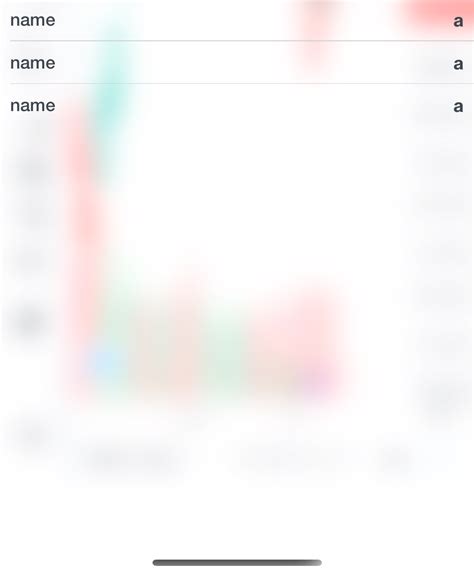 data on grid was duplicated when grid re render during device rotation · issue 147 · saleel