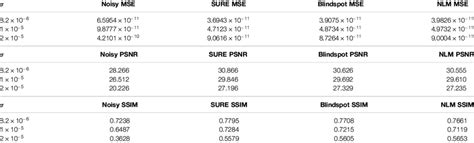 Test Results Knee Single Coil Dataset Download Scientific Diagram