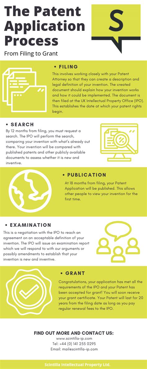 The Patent Application Process Scintilla