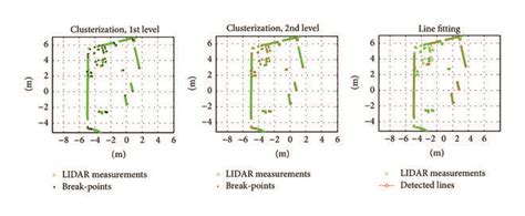 From A To E Step By Step Results From The Pca Based Line Detection
