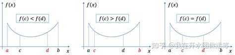 Python和Java代码实现黄金分割法求解一维最优化问题 知乎
