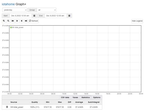 Small Mod To Graph2 Js Scaling Decimal Precision Iotawatt User Community