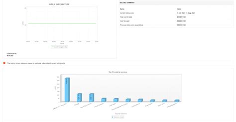 Azure Monitoring In Applications Manager Manageengine Blog
