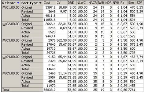 Combining Variable From Activityfact And Releasefact Results