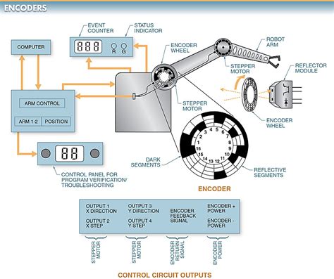 Stepper Motor Working Principle Applications Electrical A2z