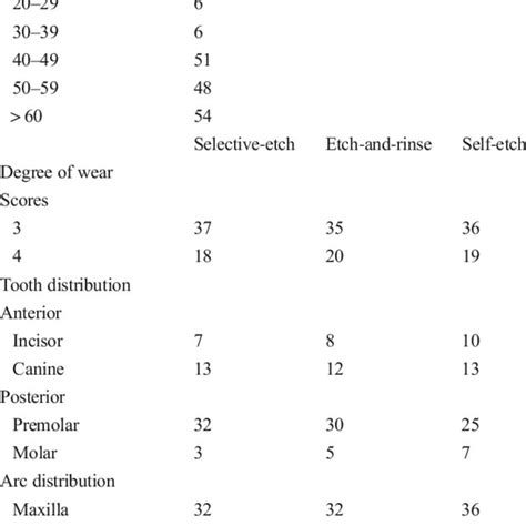 Distribution Of Nccls And Characteristics Of Subjects And Lesions Download Scientific Diagram