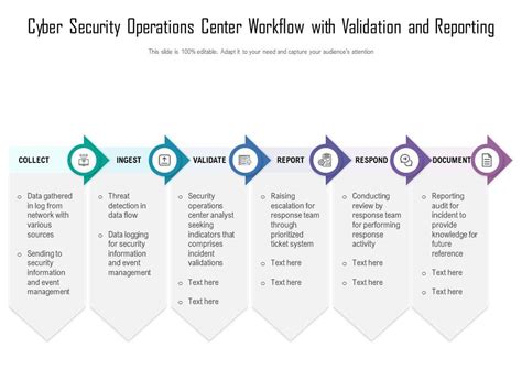 Cyber Security Operations Center Workflow With Validation And Reporting Ppt Icon Background