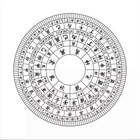 风水罗盘矢量图的搜索结果360图片 花瓣网