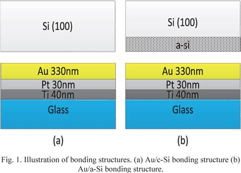 Figure 5 From Evaluation Of Au A Si Eutectic Wafer Level Bonding Process Semantic Scholar