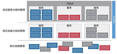Docker Stack 教程 刘沙河