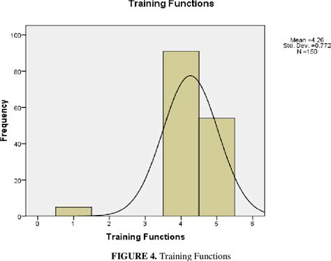 Figure 1 From Network Based Intrusion Detection System Using The Spss