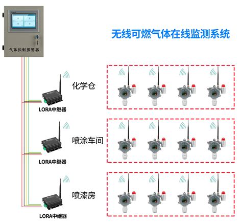 无线可燃气体监测系统方案 知乎
