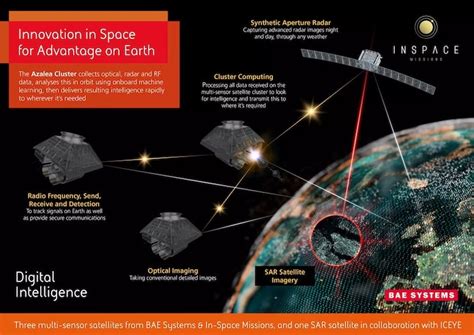 Bae Systems To Launch Its First Multi Sensor Satellite Cluster News