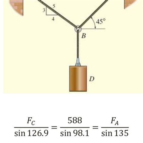 Pdf Introduction To Statics