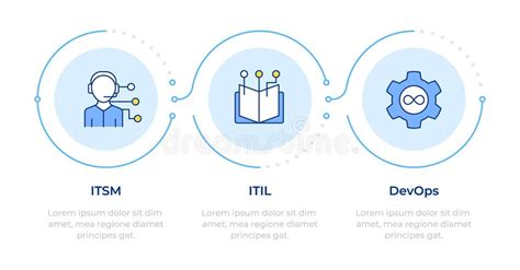 Itsm Frameworks Infographic 3 Steps Stock Vector Illustration Of Development Template 374914380